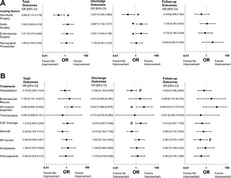 Iatrogenic Spinal Cord Ischemia A Patient Level Meta Analysis Of 74
