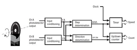 what is the difference between an absolute and incremental position