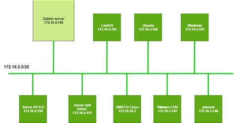 how to configure monitoring server vmware esxi on zabbix