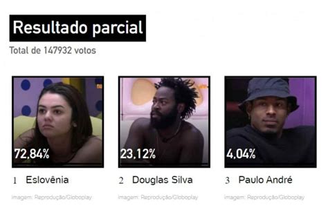 Enquete Bbb 22 Atualizada Votação Parcial Indica Alta Rejeição Veja