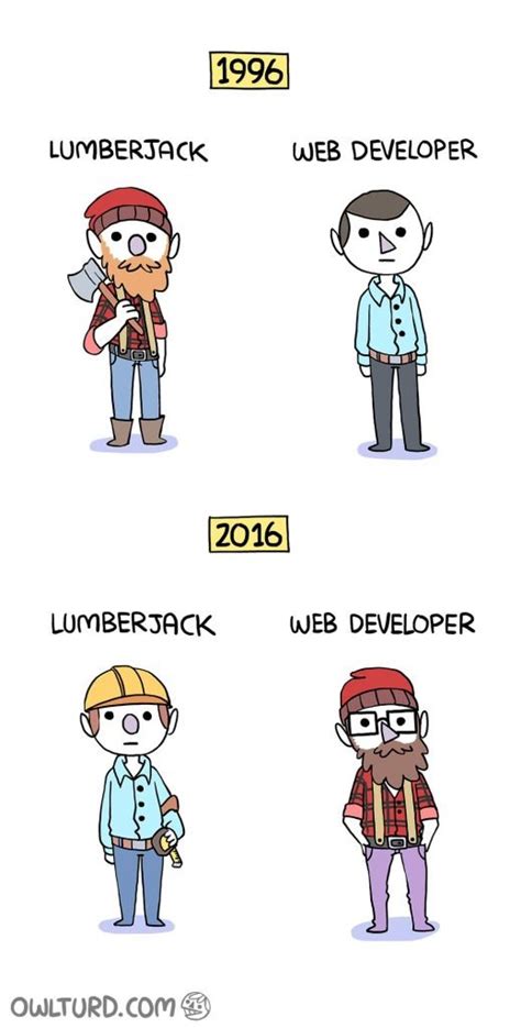 then vs now lumberjack vs web master developer nixcraft