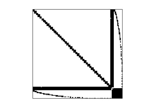 andrianov lpl1 sparse matrix