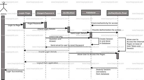 [diagram] Example Component Diagram Example Booking System Mydiagram
