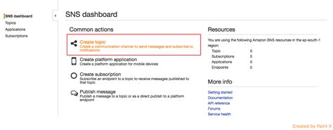 cloudwatch 3 devopsideas