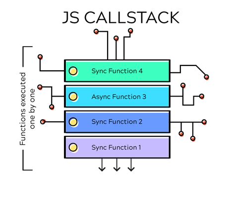 react abort controller and onclick async calls by bartek cis medium