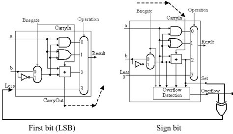 organization of computer systems computer arithmetic