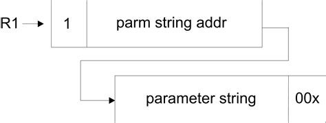 null terminated parameter string