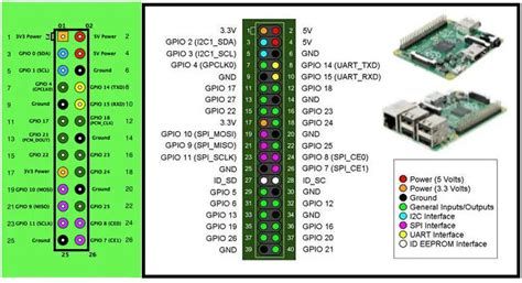gpio raspberry pi 4 actualizado noviembre 2023