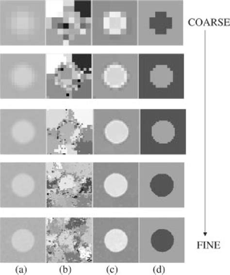 figure 2 from a multiresolution image segmentation technique based on