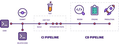 gitlab solution agile planning with gitlab e spin group