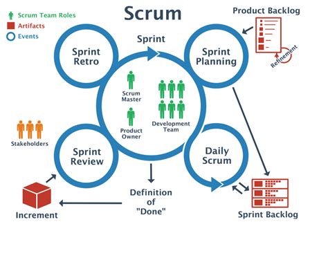 agile framework what is the agile development model for software