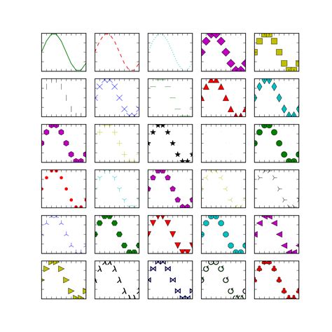 pylab examples example code line styles py — matplotlib 1