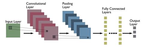 download cnn architecture diagram maker png