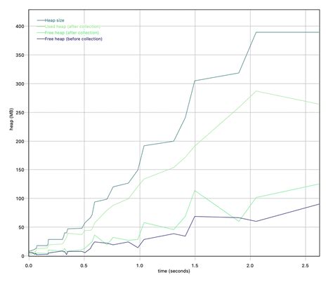 how to debug memory leaks in your application