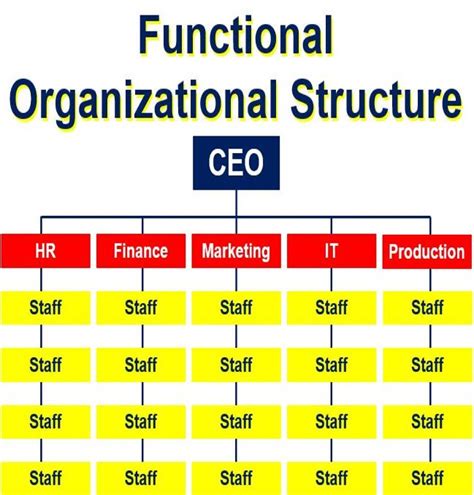 what is organizational structure definition and meaning market