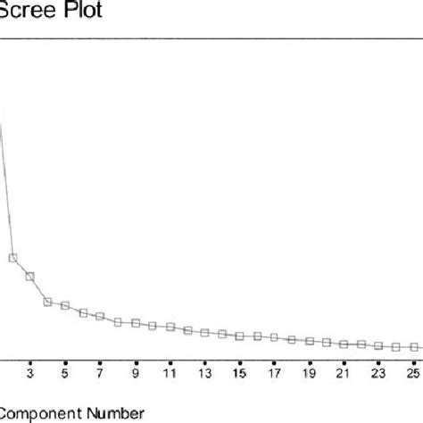 Pdf Measuring Empathy Reliability And Validity Of The Empathy Quotient
