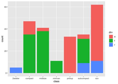bar chart with ggplot2 abhishek singh