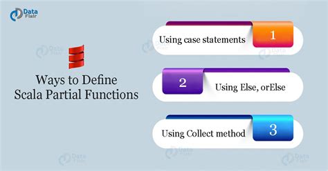 scala partial function ways to define partial functions in scala