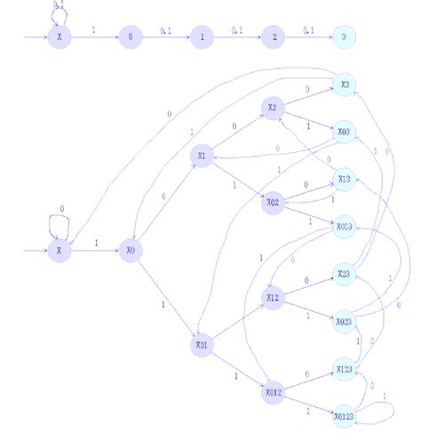 Non Deterministic Finite Automata