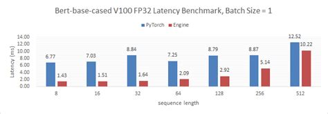 Xengine：深度学习模型推理优化 知乎