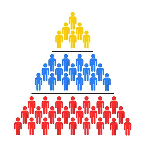 Social Stratification Definition Types And Examples