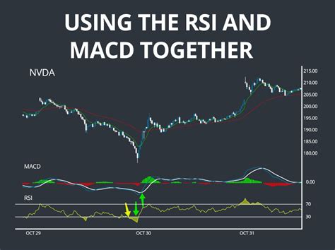 relative strength index rsi guide for stock traders