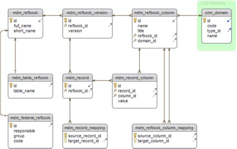 hello i tried to create entity relationship diagram and i