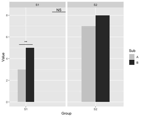 r using ggsignif with grouped bar graphs and facet wrap