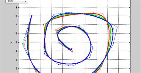 a geek s story cubic spline interpolation in matlab