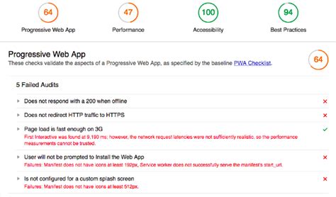 a guide to build progressive web application with reactjs