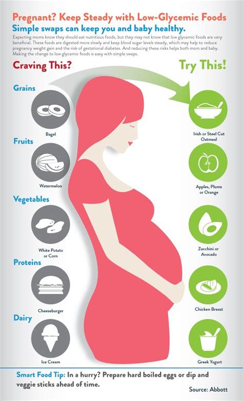 Pin On Infographics