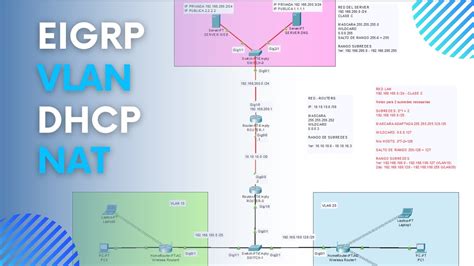 Configuración Enrutamiento Eigrp • Vlans • Dhcp • Nat • Servidor Web Y
