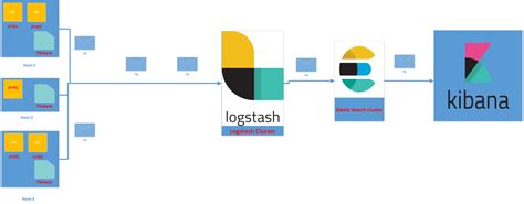 distributed logging architecture for microservices java code geeks