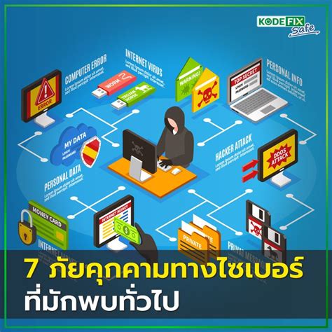 [kodefix Safe] 7 ภัยคุกคามทางไซเบอร์ที่มักพบทั่วไป Common Cyber