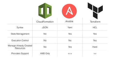 aws elb and autoscaling using terraform by ratul basak medium