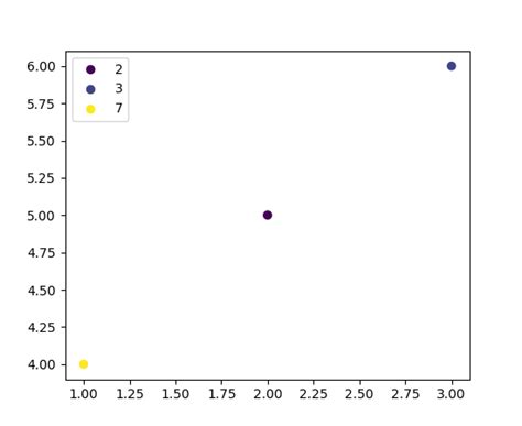 what s new in matplotlib 3 1 — matplotlib 3 3 0 documentation