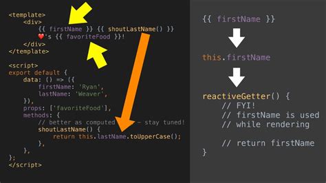 reactivity the delightful world of vue symfonycasts