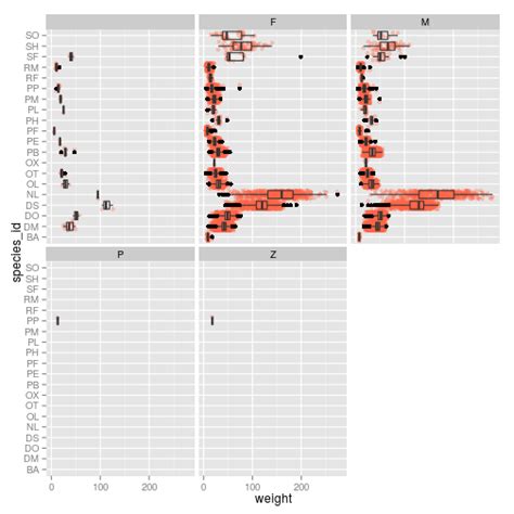 07 graphics with ggplot2 · the r class