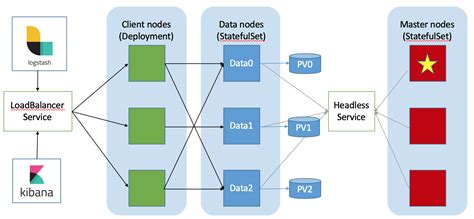 running elasticsearch on kubernetes