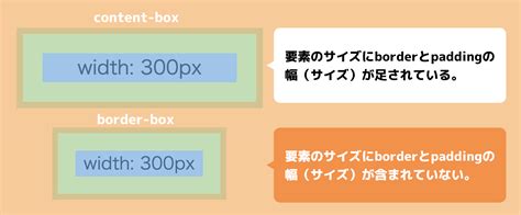 【css】box sizing｜継承方法や効かない時の原因は？ jajaaan