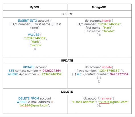 mysql vs mongodb which one is the best by mehmet toprak medium
