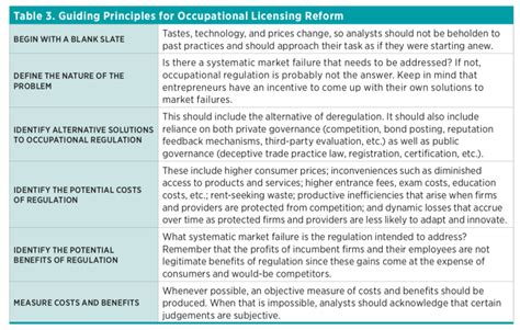 The State Of Occupational Licensure In North Carolina Mercatus Center