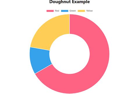 data visualization with react and chart js by muhammad usman the