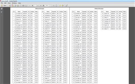 ods pdf output in 2 pages using proc report sas support communities