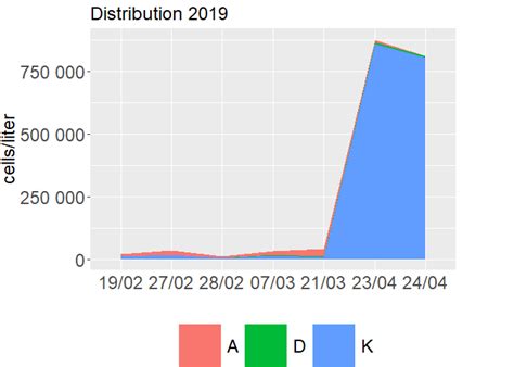 r format x axis in ggplot2 with overlapping dates without rotation