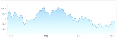 line chart background gradient · issue 306 · reactchartjs react
