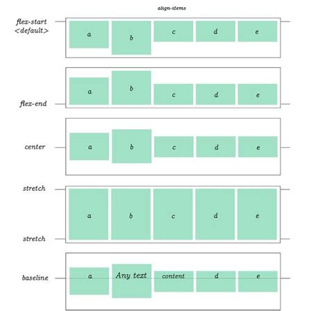 the complete css flex box tutorial css grid clean web design web