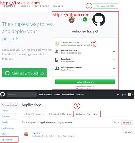 部門 slack devops 頻道 gg了 travis ci app i it 邦幫忙 一起幫忙解決難題，拯救 it 人的一天