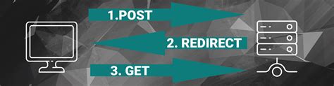 prg pattern in wordpress implementieren wordpress tipps and tricks