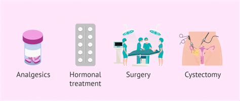Endometriosis Treatment And Natural Pregnancy